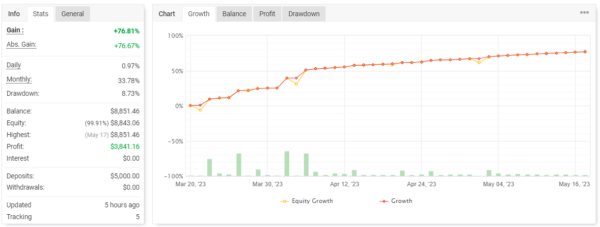 Home - FX Gold Prime